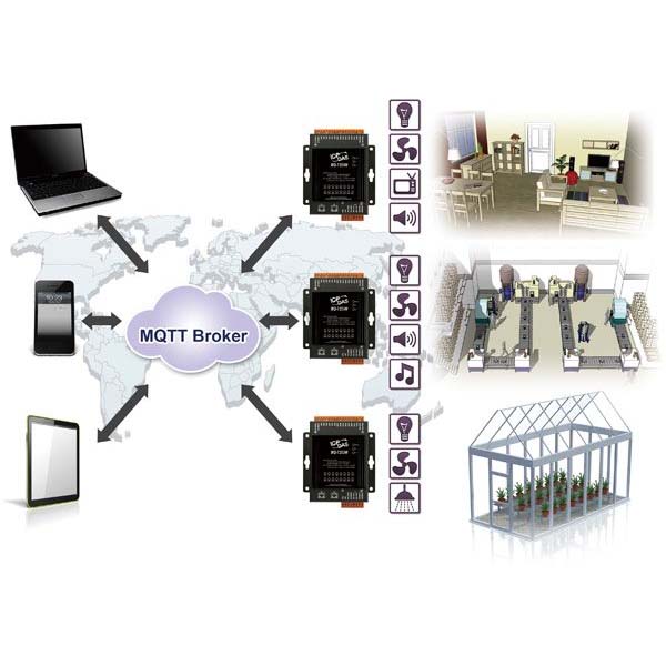 Módulo IoT MQTT 8 DI e 8 DO MQ-7255M
